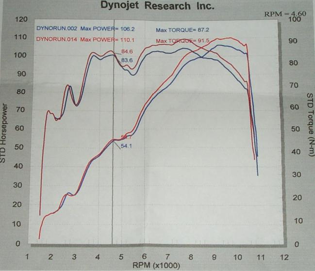 TuneECU Custom tune list Triumph